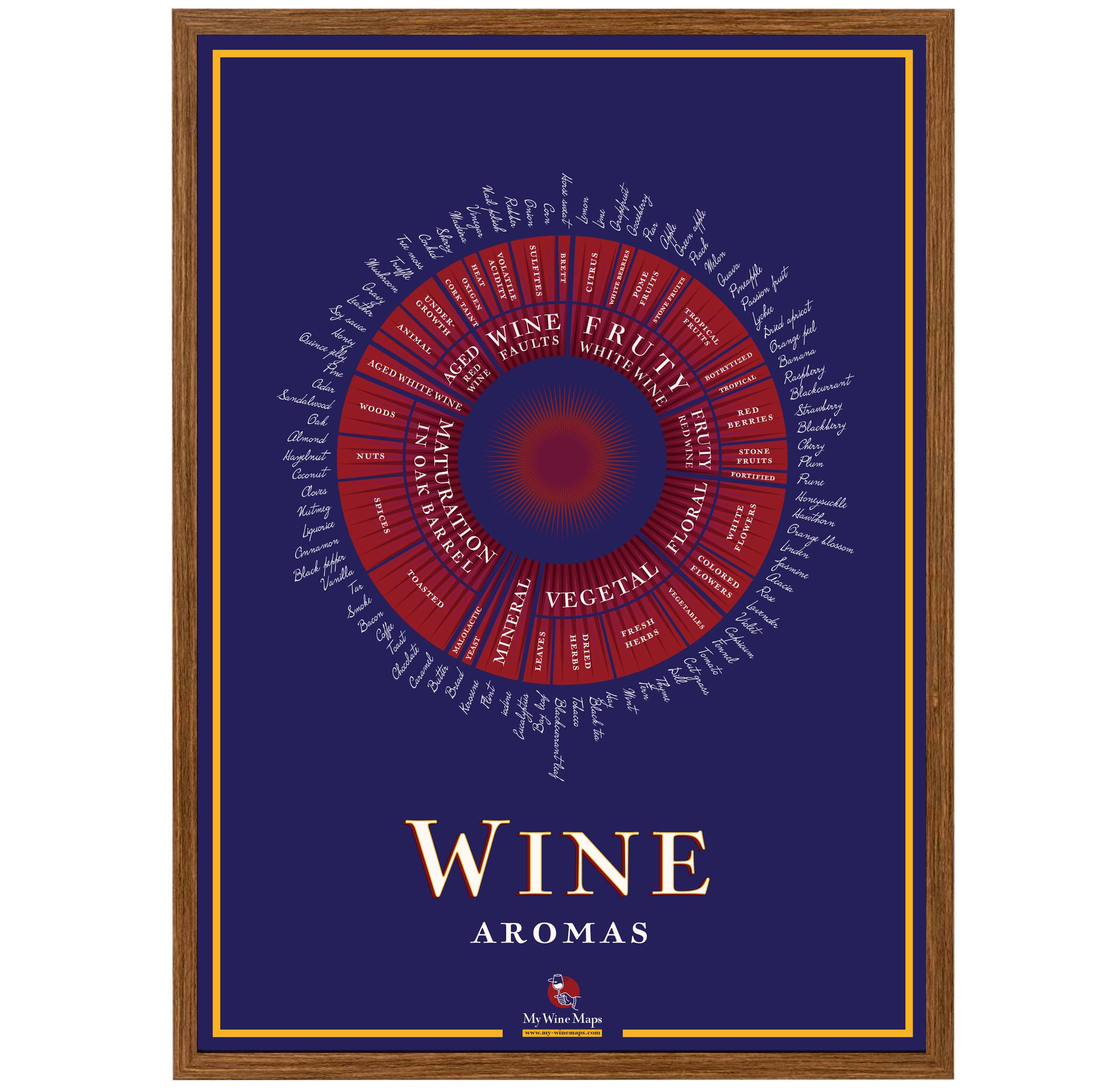 Wine Aromas – La Carte des Vins s'il vous plaît
